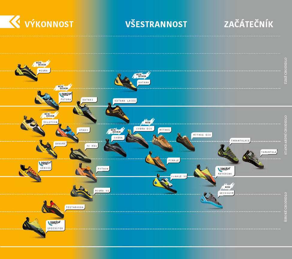 Jak vybrat lezečky | Hudy.cz